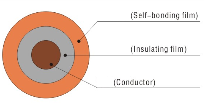 Misconceptions about the fill factor of electric coils