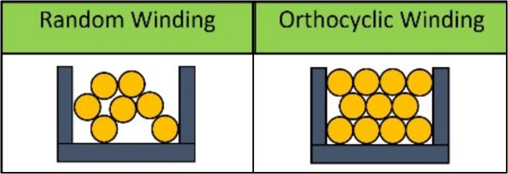 Misconceptions about the fill factor of electric coils